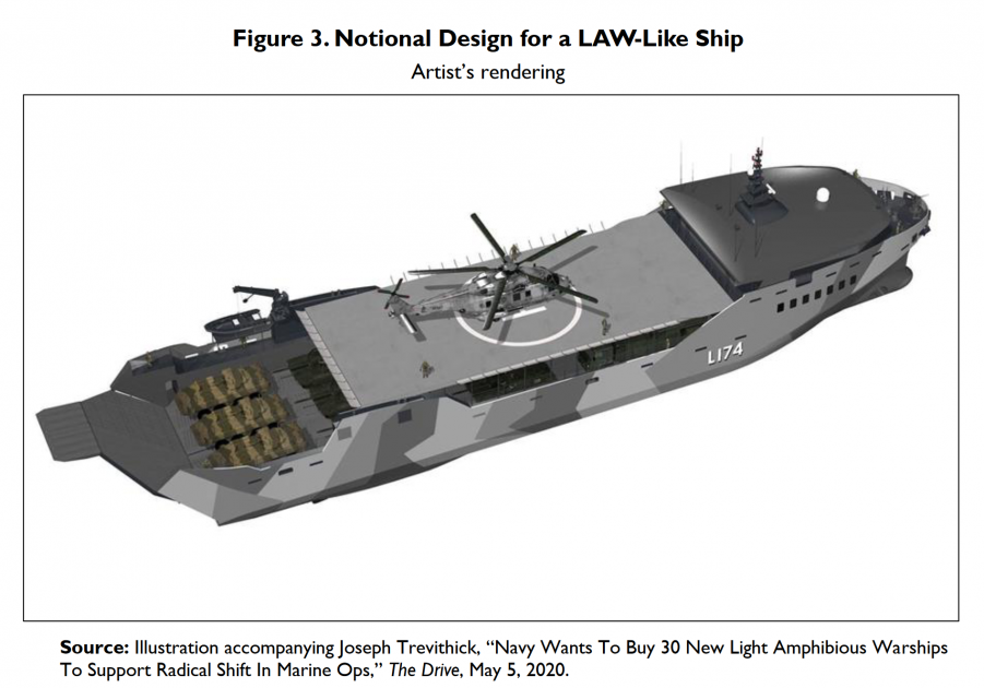 U.S. Naval Institute Blog
